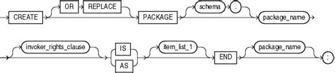 Create Package文