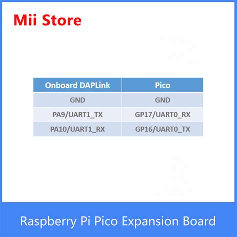 Raspberry Pi Pico บอร์ด Pico Pmod Extboard Onboard Daplink Debuggerswd