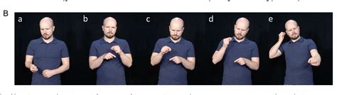 figure 1 from between bodily action and conventionalized structure the
