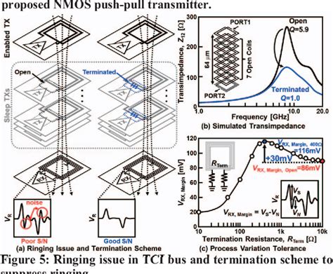 Figure 5 From A 3d Stacked Sram Using Inductive Coupling Technology For Ai Inference Accelerator