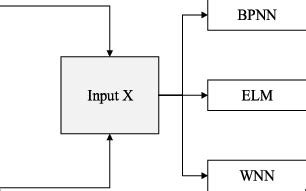 Mechanism And Workflow Of The Rcm And Petrophysical Modeldriven