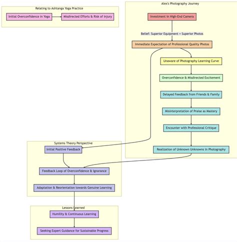 Youthful Enthusiasm And Ashtanga Yoga Michael Joel Hall