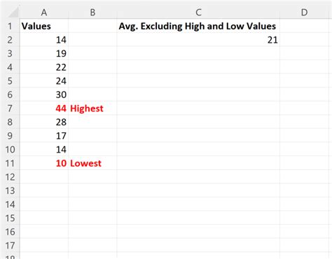 Excel Calculate Average And Exclude Highest Lowest Values