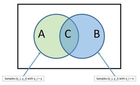 Machine Learning 十大机器学习算法 知乎