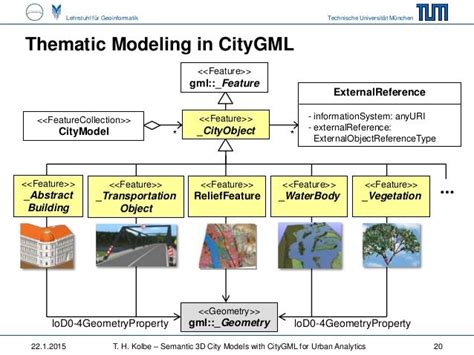 Semantic 3d City Models With Citygml