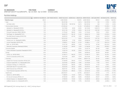 Sif Holdings Report College Of Business And Security Management