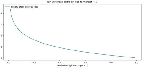 Pytorch Logistic Regression In Pytorch Master Data Science