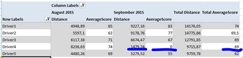 Mdx Ssas Total Calculation Incorrect When Using Iif In Calculated