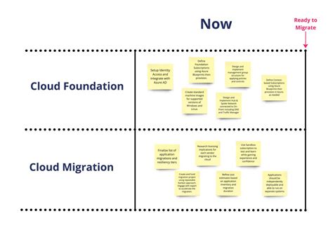 Start Your Architecture Modernization With Domain Driven Discovery