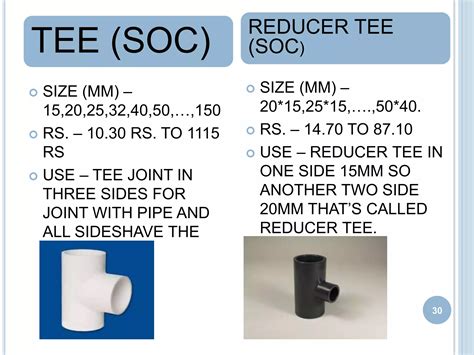 Pvc PPTX Chemistry Science