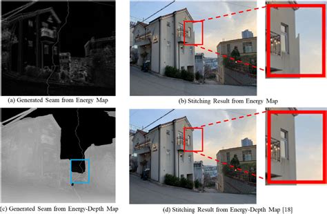 figure 2 from seam generation matrix based on a guided energy depth map for image and video