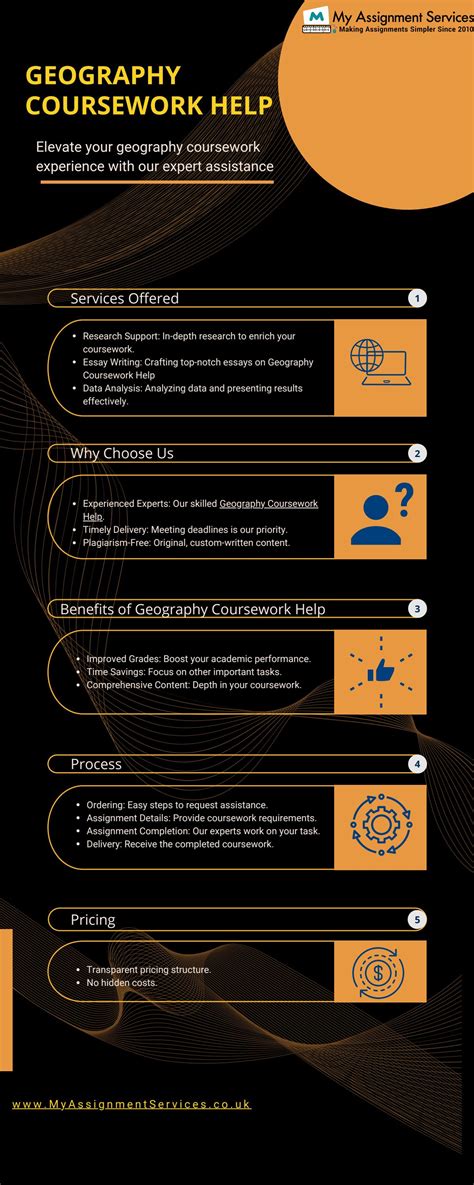 Geography Coursework Help Infographic By Myassignmentservices Issuu