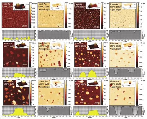 AFM Pictures Of Each Thermally Annealed Sample At 630C For 1 H 30