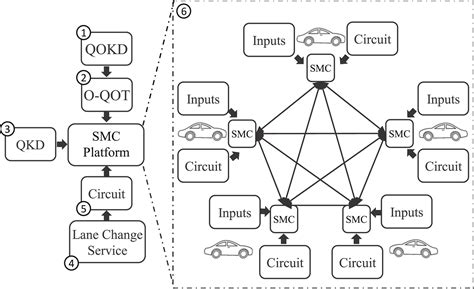 iet quantum communication vol 4 no 3
