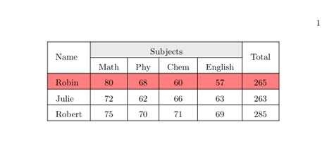 Tables The Top Horizontal Lines Of Colored Rows And Colored Cell Dont Appear In The Tabular