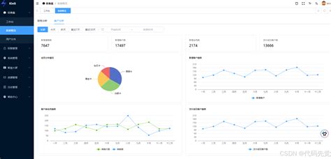 Kinit——基于python实现的前后端分离后台管理系统python 后台管理系统前后端分离开源项目 Csdn博客