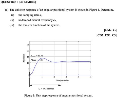 Solved Question 1 30 Marks The Unit Step Response Of An Angular
