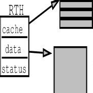 In Memory Object Structure Download Scientific Diagram