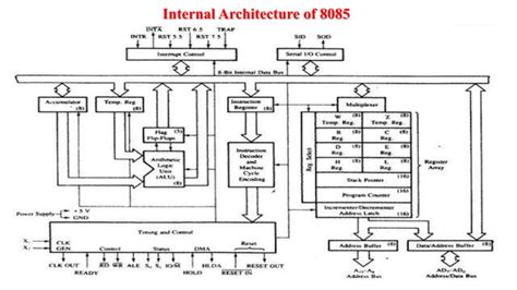 8085 Architecture Pptx420 Pptx Free Download