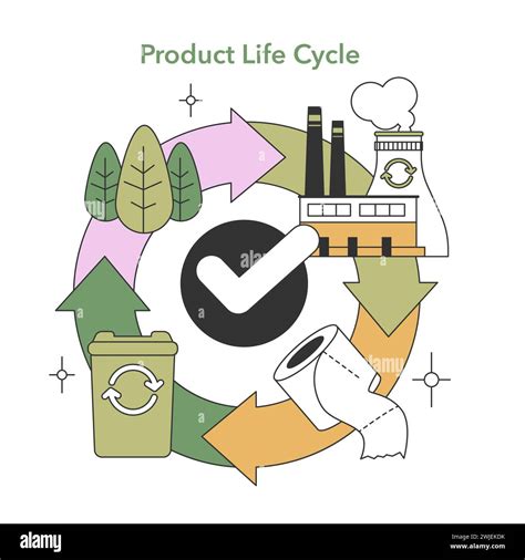 Product Life Cycle Visualization Arrows And Checkmark Encircle