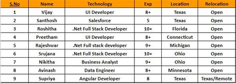 naga srinivas on linkedin java dot azure network ui