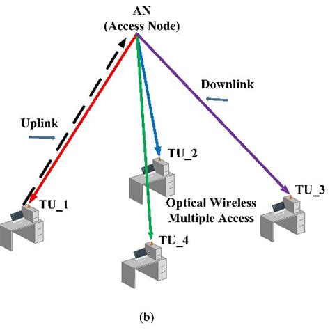 Application Of An Lcos Based Access Node In Home Area Network Han