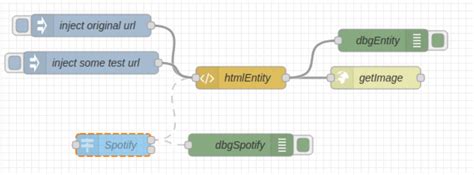 Msgpayload Send Base64 Encoded Url To Request Node Red Home