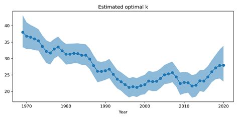 Tracking The Depth And Skill Of Atp Tennis With An Adaptive Elo Rating