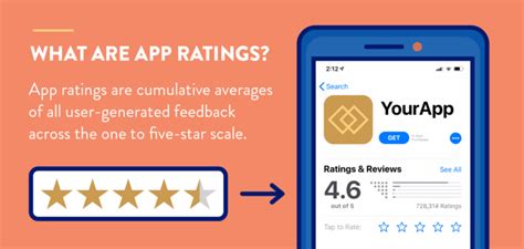 How To Respond To Good And Bad App Store Reviews