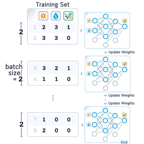 Multilayer Perceptron Explained A Visual Guide With Mini 2d Dataset Ai Quantum Intelligence