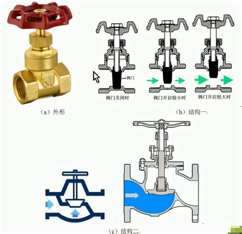 闸阀与球阀的结构和工作原理 哈喽哈喽111111 博客园