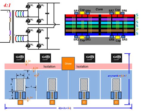 Mhz Llc Resonant Converter Design With Planar Matrix Transformer For