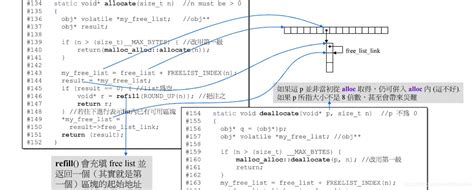 C 内存管理（二） Stdallocc Alloc Csdn博客