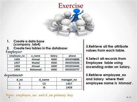 Solved Exercise 3 Retrieve All The Attribute Values From