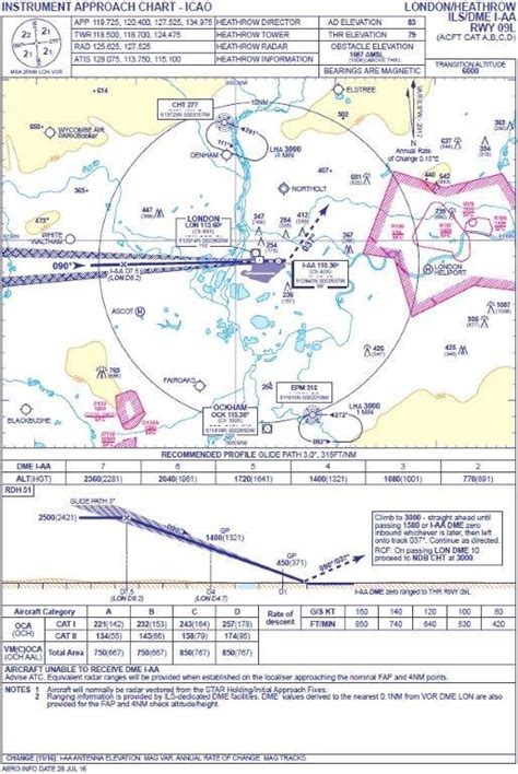 ils doesn t work whilst using lnav xp11 fms and nav data x plane