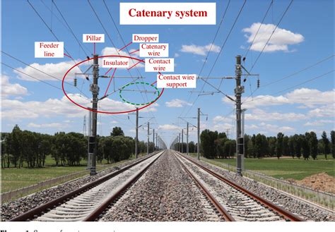 Figure 1 From Defect Severity Identification For A Catenary System Based On Deep Semantic