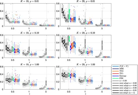 Bayesian Frequency Estimation Under Local Differential Privacy With An