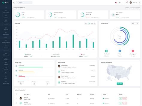Fuse Admin And Dashboard Template Bulltheme