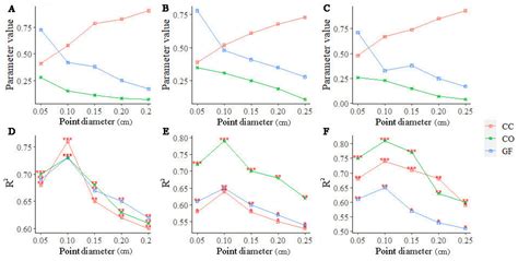 Forests Free Full Text A Lidar Driven Effective Leaf Area Index