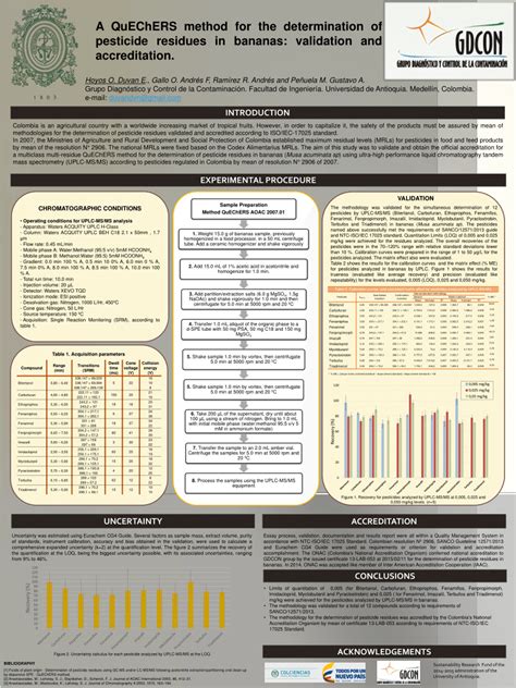 Pdf A Quechers Method For The Determination Of Pesticide Residues In Bananas Validation And