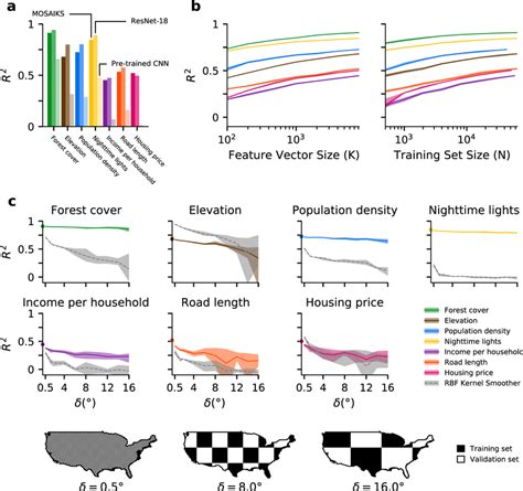 Prediction Accuracy Relative To A Convolutional Neural Network And