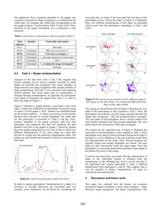 Prats Interpretation Of Geometric Shapes An Eye Movement Study PDF
