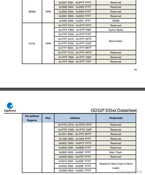 【iap】stm32和gd32的iap原理分析、教程、资料整理gd32 Iap Csdn博客