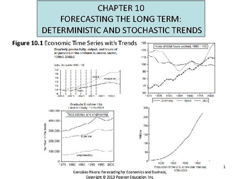 Chapter 10 Forecasting The Long Term Deterministic And