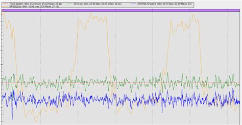 Airspeed Variance Reported Airspeed Higher Than Altitude Setpoint Plane 45 Ardupilot Discourse