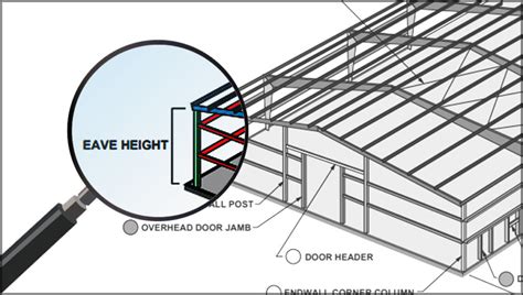 Step To Build Structures Roof