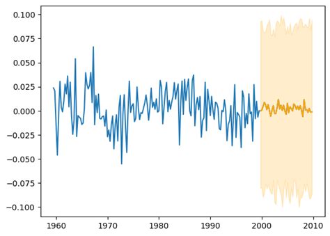 Automl In Nnetsauce Randomized And Quasi Randomized Nnetworks Pt2
