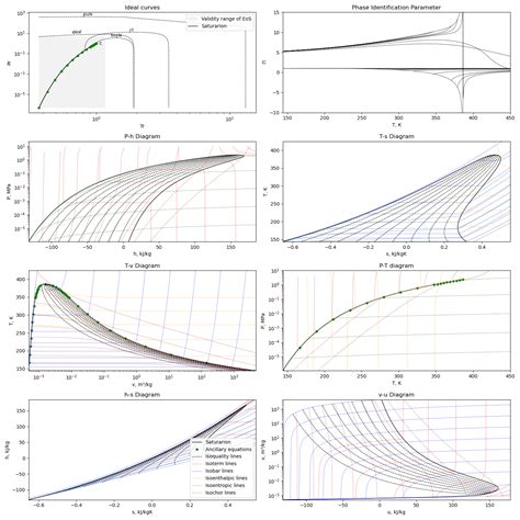 Lib MEoS C F Pychemqt Documentation