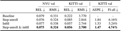 Ddvm Denoising Diffusion Vision Model