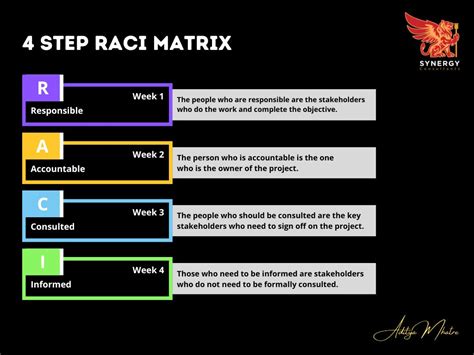 Raci Matrix Explained 😎 Racimatrix Aditya Mhatre Posted On The Topic